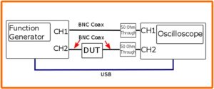 Bode Plot Using Oscilloscope & Function Generator | Siglent