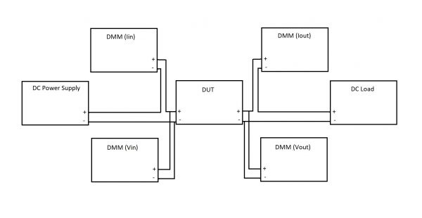 Programming Example: Python Power Supply Efficiency Example - Siglent