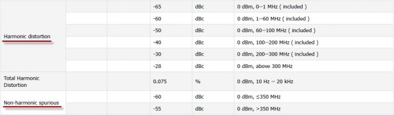 How do I find the Spurious Free Dynamic Range (SFDR) for an SDG ...